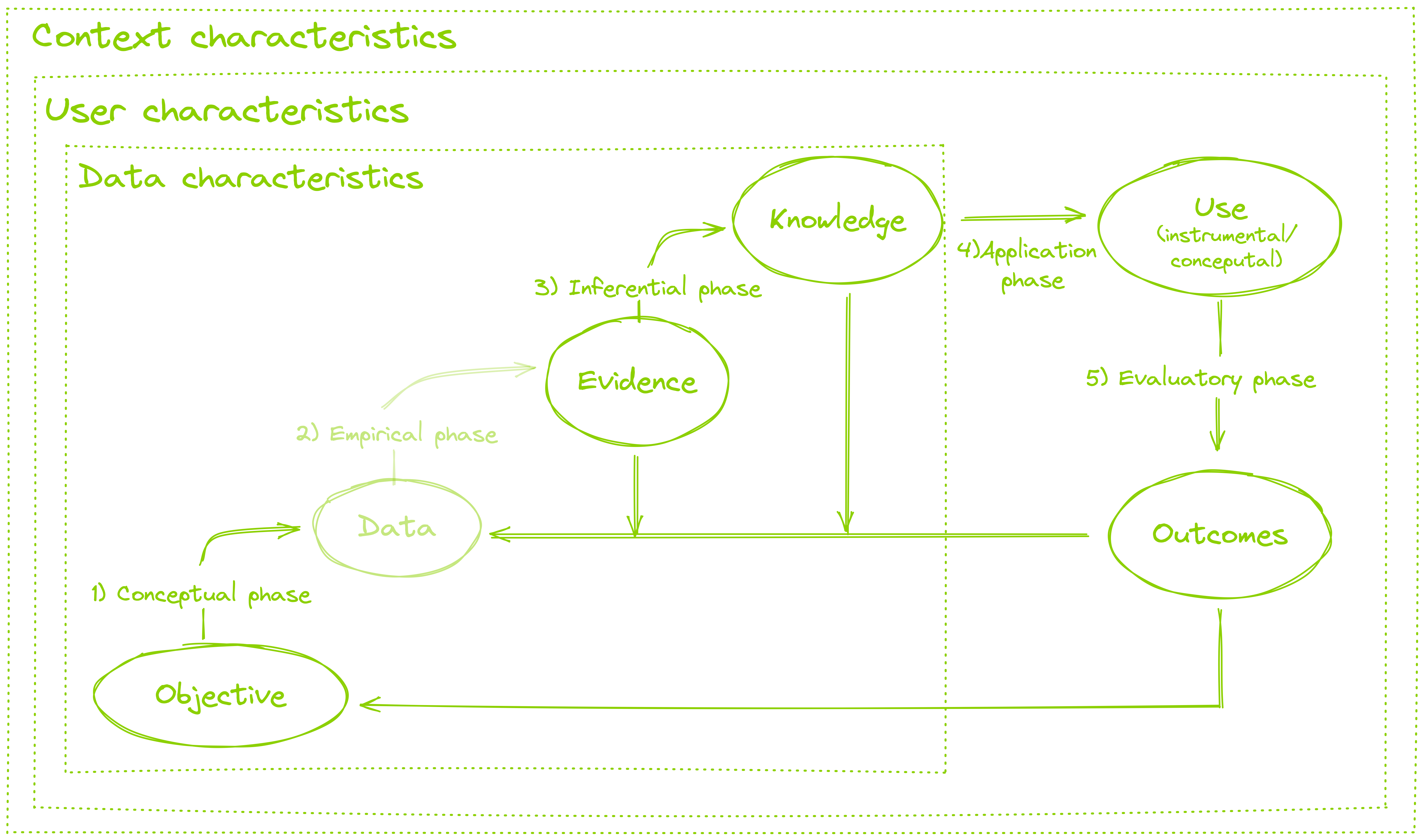 Confirmation Bias als Barriere evidenzinformierter Schulpraxis?